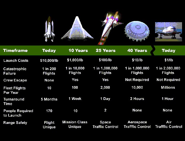 You can’t always get what you want, but… – Zapata Talks NASA