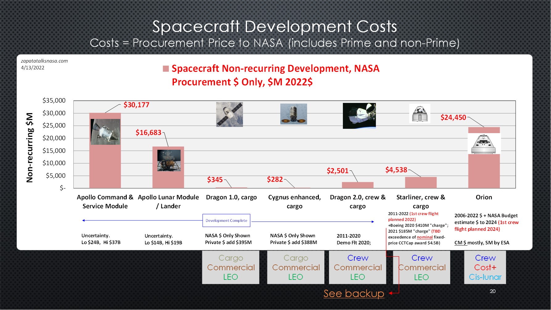Useful answers – the cost of NASA spacecraft – Zapata Talks NASA