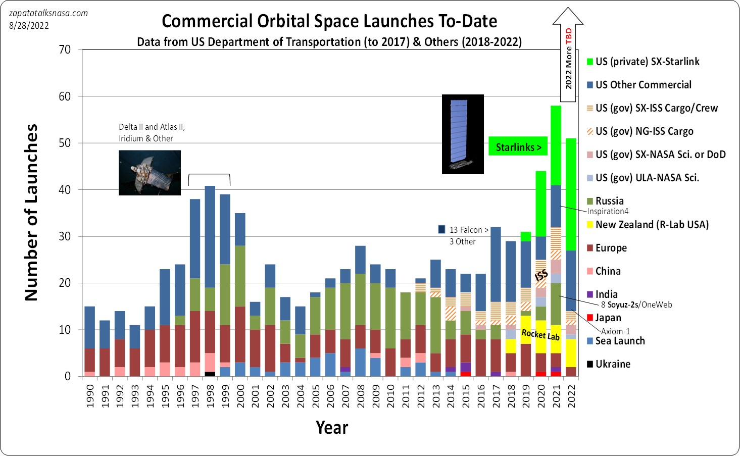 Commercial launch trends – what do you see? – Zapata Talks NASA