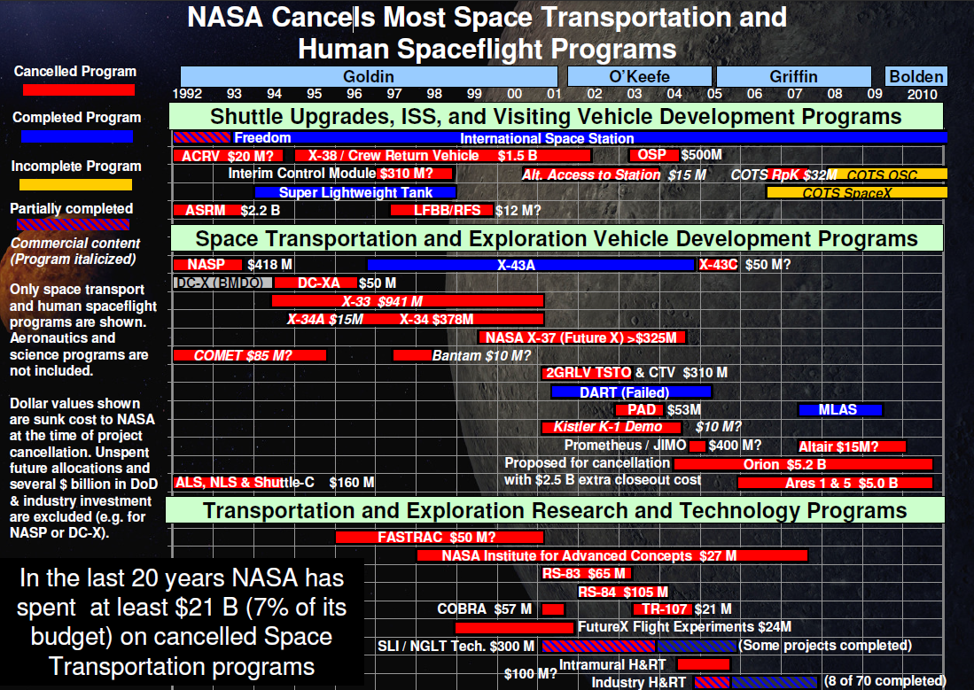 About Starships and life cycles, but more too – Zapata Talks NASA