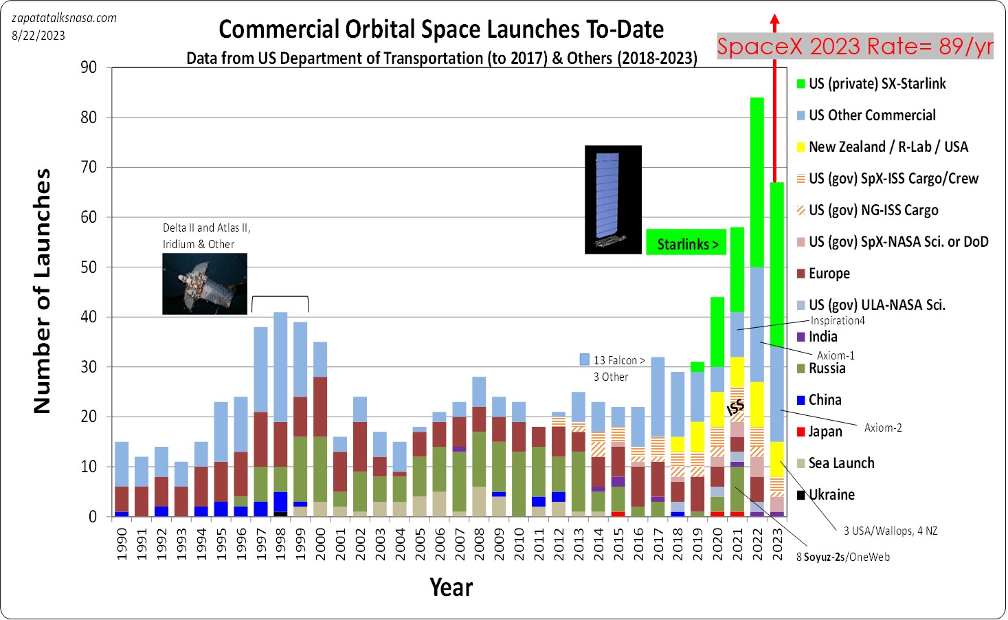 Three graphs and a truck – Zapata Talks NASA